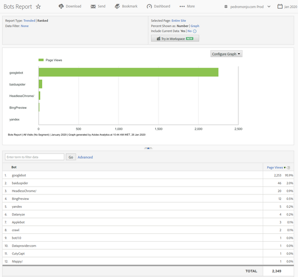 Bots and the Adobe Experience Cloud - The Digital Marketing Architect