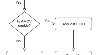 Server-side Download Tracking - The Digital Marketing Architect