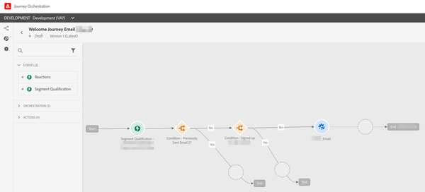 Activation in AEP - The Digital Marketing Architect